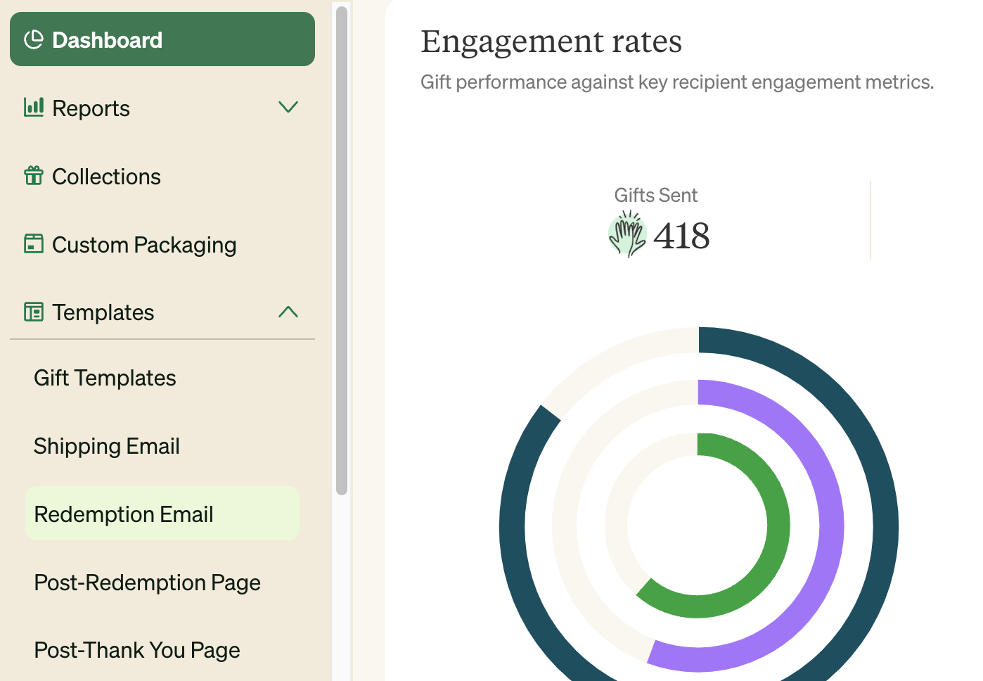 How do I customize the post-redemption experience?